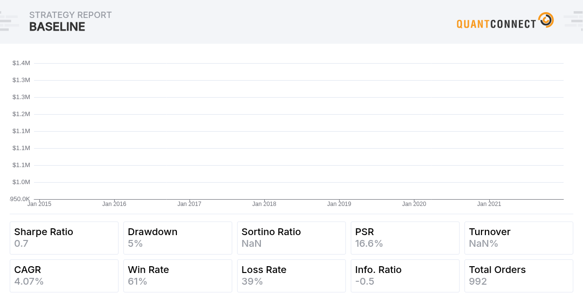 QuantConnect Shared Backtest Result - baseline