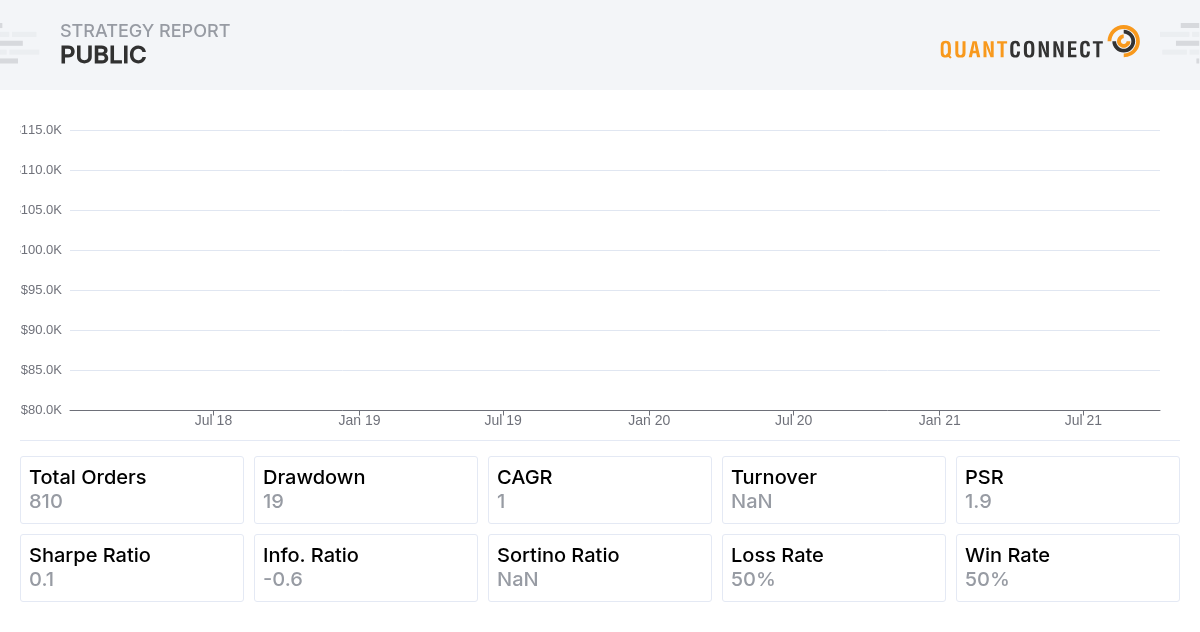 QuantConnect Shared Backtest Result - Public