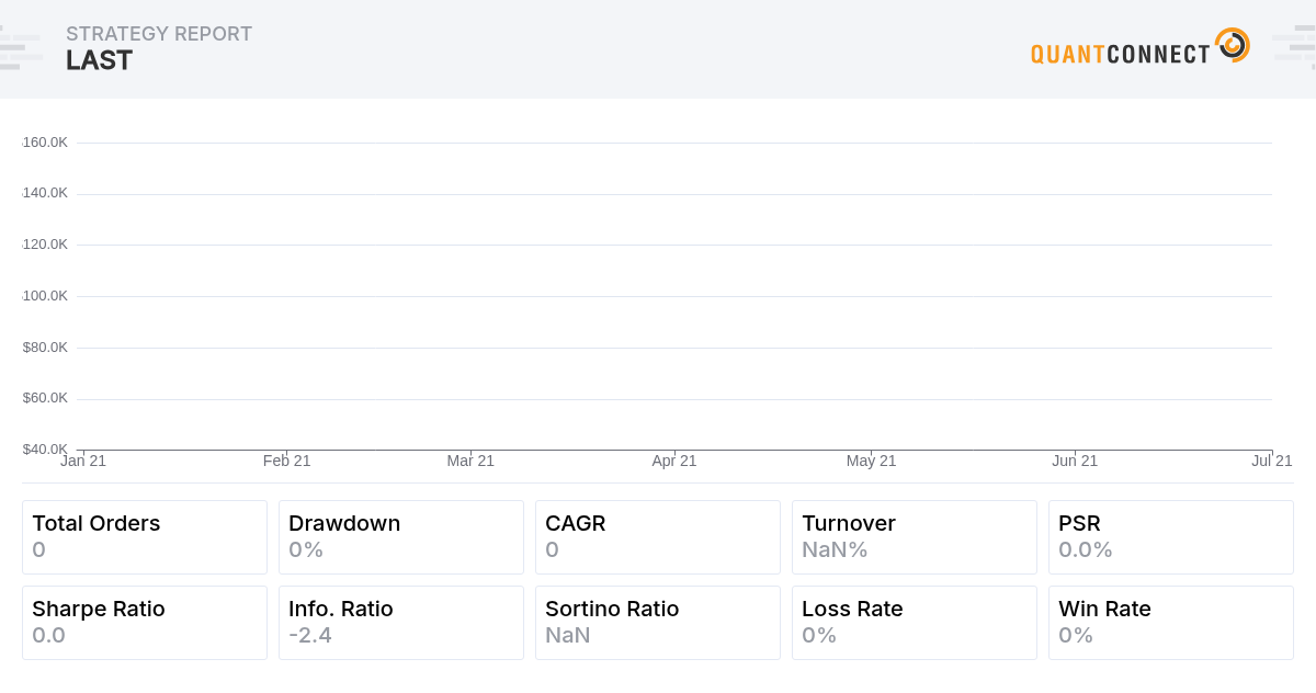 QuantConnect Shared Backtest Result - Last