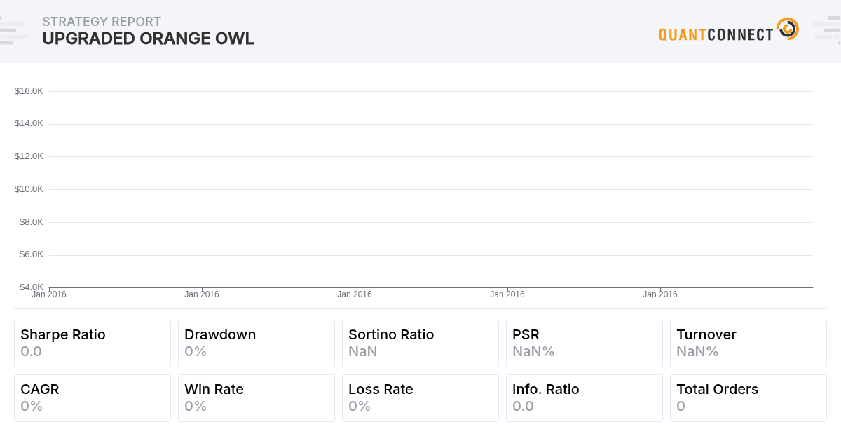QuantConnect Shared Backtest Result - Upgraded Orange Owl