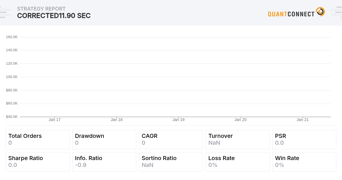 QuantConnect Shared Backtest Result - corrected11.90 sec