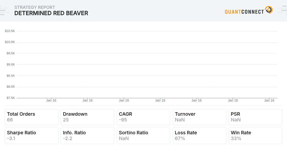 QuantConnect Shared Backtest Result - Determined Red Beaver