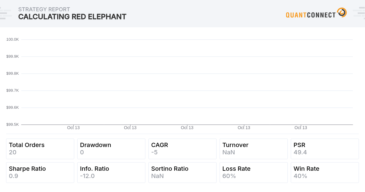 Quantconnect Shared Backtest Result Calculating Red Elephant