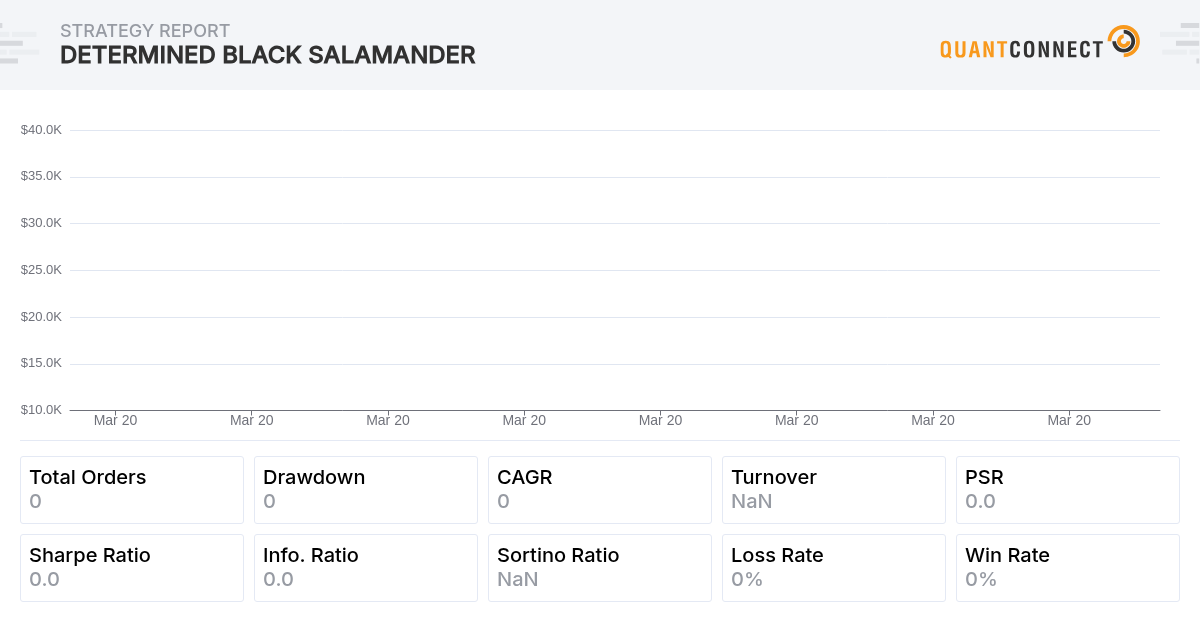 QuantConnect Shared Backtest Result - Determined Black Salamander
