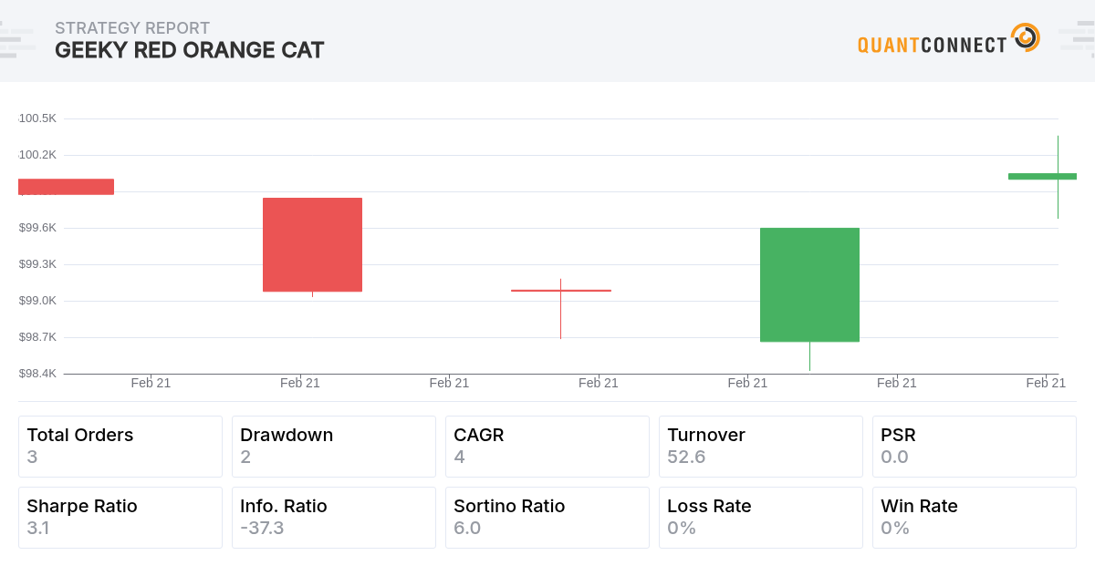 QuantConnect Shared Backtest Result - Geeky Red Orange Cat