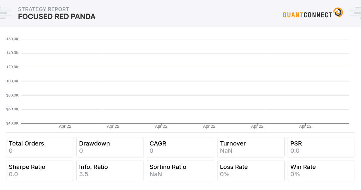 QuantConnect Shared Backtest Result - Focused Red Panda