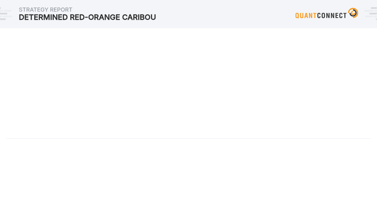 QuantConnect Shared Backtest Result - Determined Red-Orange Caribou