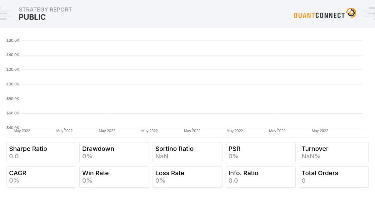 Quantconnect Shared Backtest Result Public