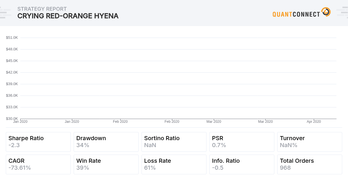 QuantConnect Shared Backtest Result - Crying Red-Orange Hyena