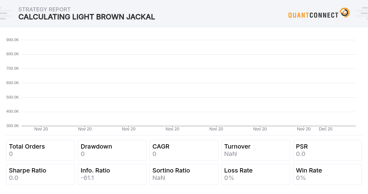 QuantConnect Shared Backtest Result - Calculating Light Brown Jackal