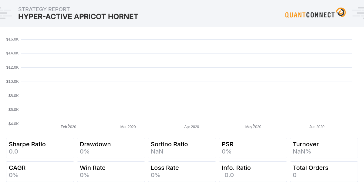 QuantConnect Shared Backtest Result - Hyper-Active Apricot Hornet
