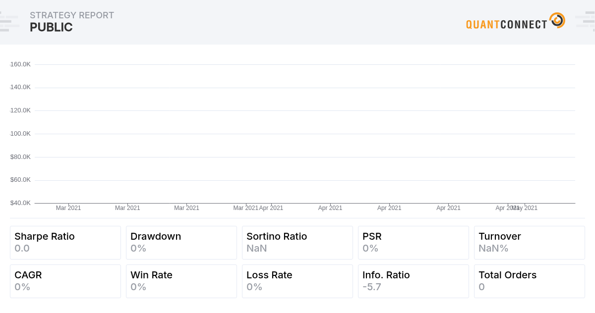 Quantconnect Shared Backtest Result Public