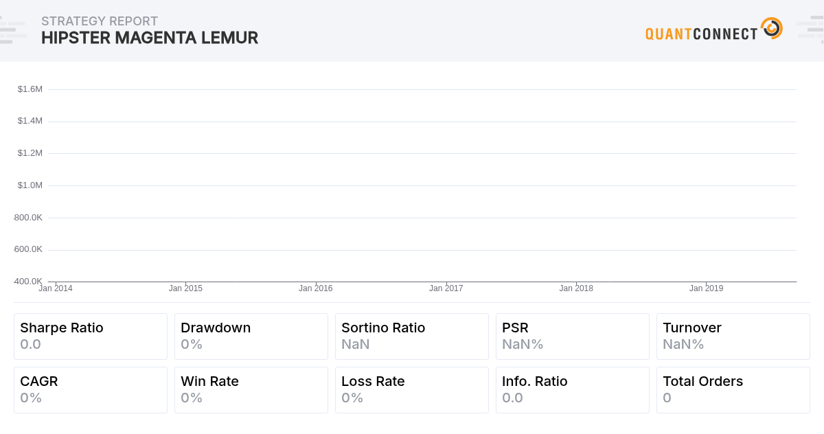 QuantConnect Shared Backtest Result - Hipster Magenta Lemur