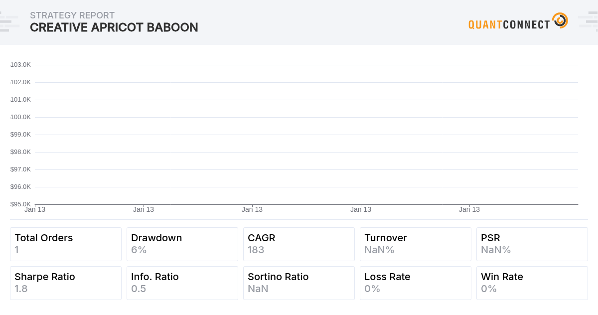 QuantConnect Shared Backtest Result - Creative Apricot Baboon