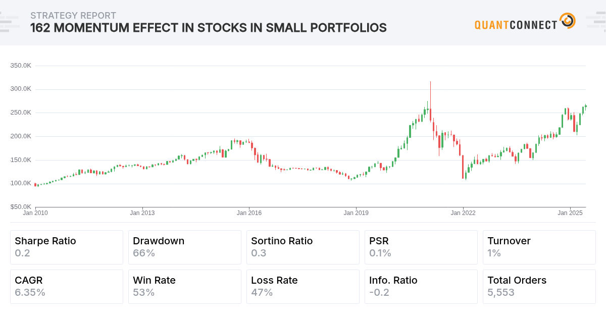 QuantConnect Shared Backtest Result - 162 Momentum Effect in Stocks in ...